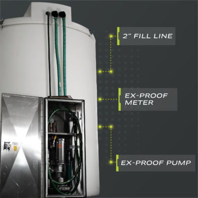 ChemPRO All-In-One Mini Bulk - All-In-One Tank Setup - TECALEMIT USA