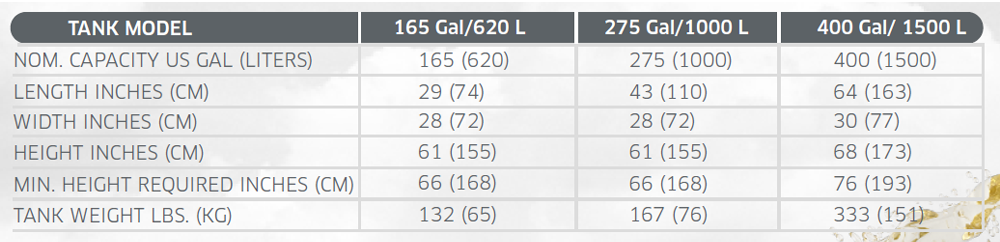 TECALEMIT's Lube Oil Tanks - Size Differences